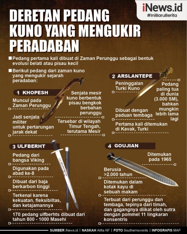Infografis Deretan Pedang Kuno yang Mengukir Peradaban