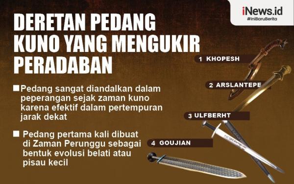 Infografis Deretan Pedang Kuno yang Mengukir Peradaban