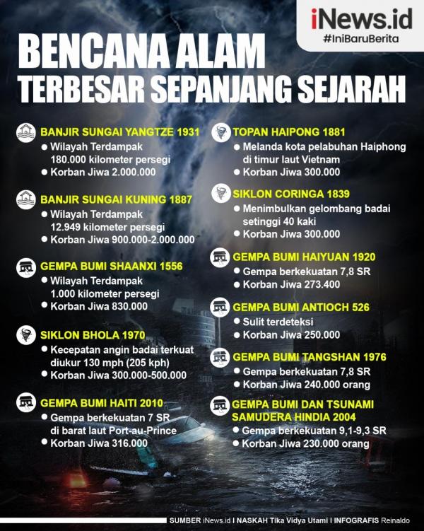 Infografis Bencana Alam Terbesar Sepanjang Sejarah