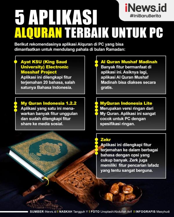 Infografis 5 Aplikasi Alquran Terbaik untuk PC Infografis 5 Aplikasi Alquran Terbaik untuk PC