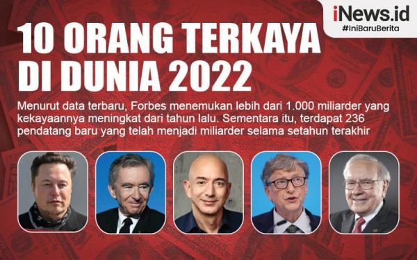 Infografis 10 Orang Terkaya di Dunia 2022