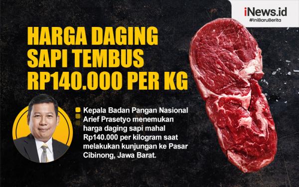 Infografis Harga Daging Sapi Tembus Rp140.000 per Kg