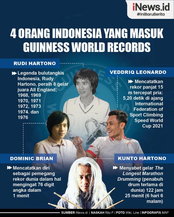 Infografis 4 Orang Indonesia yang Masuk Guinness World Records
