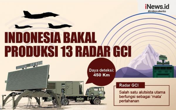Infografis Indonesia Bakal Produksi 13 Radar GCI