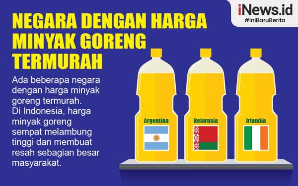 Infografis Negara dengan Harga Minyak Goreng Termurah