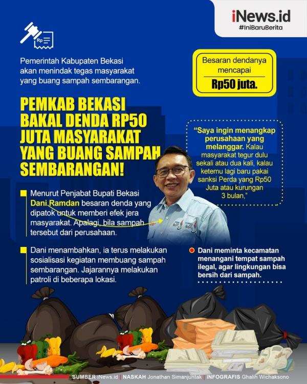 Infografis Pemkab Bekasi Denda Rp50 Juta Masyarakat yang Buang Sampah ... Infografis Pemkab Bekasi Denda Rp50 Juta Masyarakat yang Buang Sampah ...
