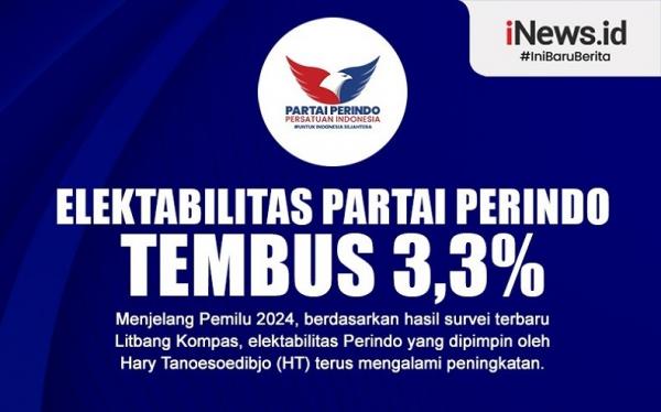 Infografis Elektabilitas Partai Perindo Tembus 3,3 Persen