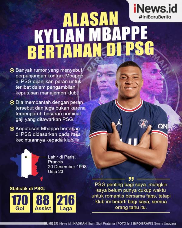 Infografis Alasan Kylian Mbappe Bertahan di PSG Infografis Alasan Kylian Mbappe Bertahan di PSG