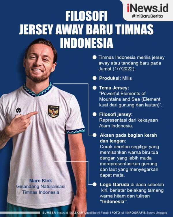 Infografis Makna Jersey Away Baru Timnas Indonesia yang Super Keren Infografis Makna Jersey Away Baru Timnas Indonesia yang Super Keren