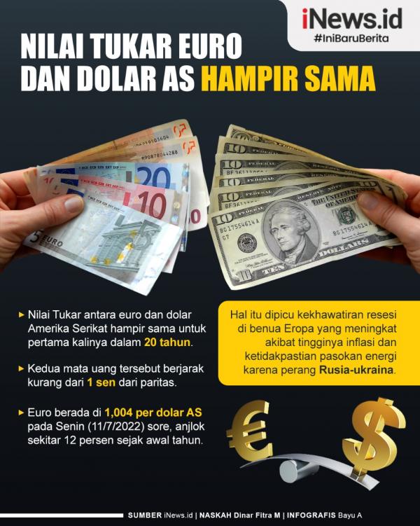 Infografis Nilai Tukar Euro dan Dolar AS Hampir Sama