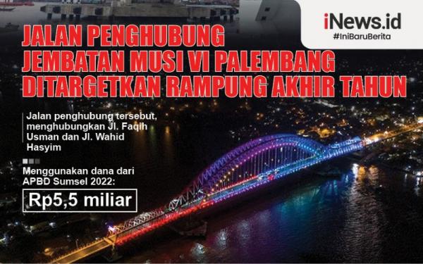 Infografis Jalan Penghubung Jembatan Musi VI Palembang Ditargetkan Rampung Akhir Tahun