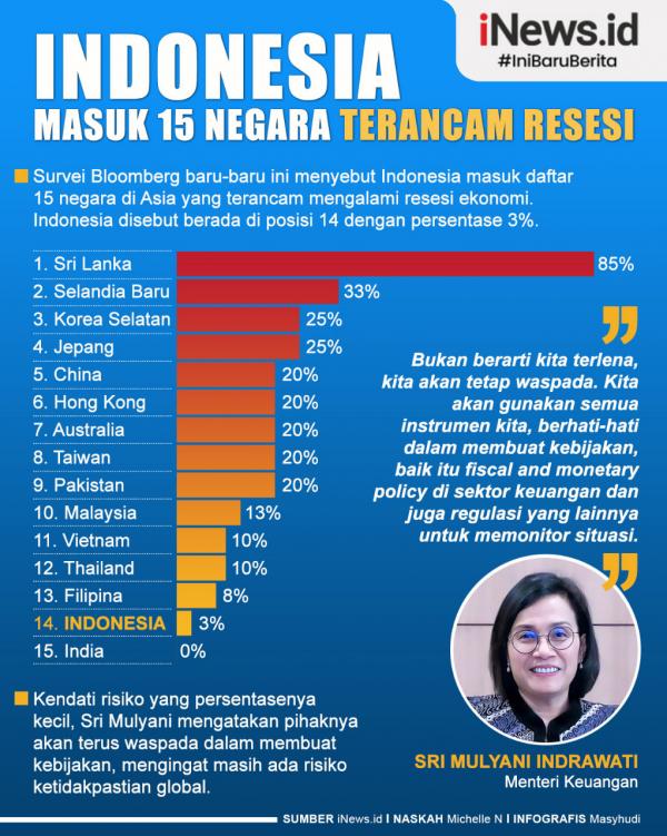 Infografis Indonesia Masuk 15 Negara Terancam Resesi