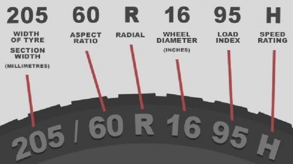 Cara Baca Kode Ban Mobil Lengkap, Kode Produksi, Tipe, hingga Rincian ...