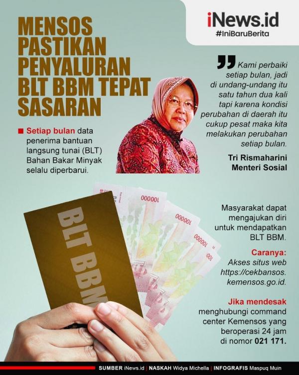 Infografis Mensos Pastikan Penyaluran BLT BBM Tepat Sasaran
