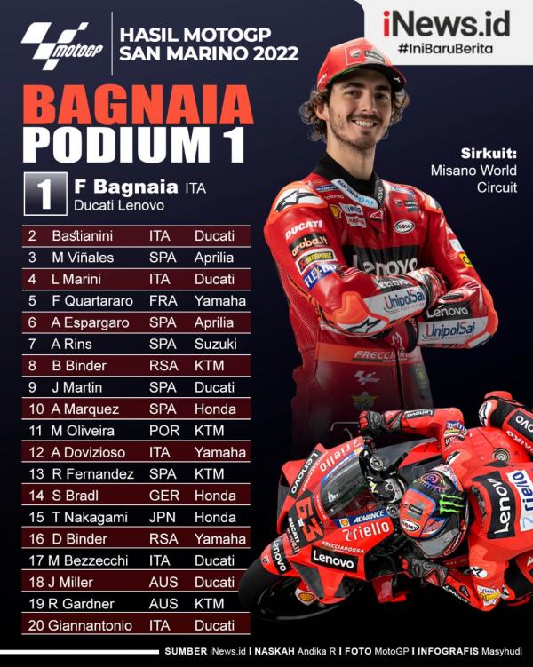 Infografis Francesco Bagnaia Juara MotoGP San Marino 2022 Infografis Francesco Bagnaia Juara MotoGP San Marino 2022