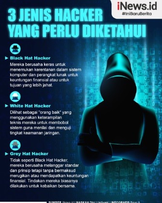 Infografis: Black hingga Grey Hat, Jenis Hacker yang Perlu Diketahui