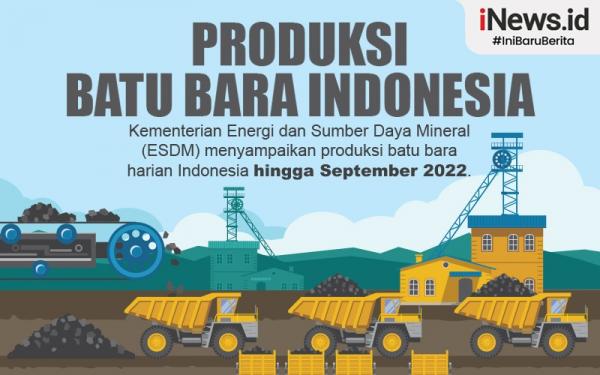 Infografis Produksi Batu Bara Indonesia