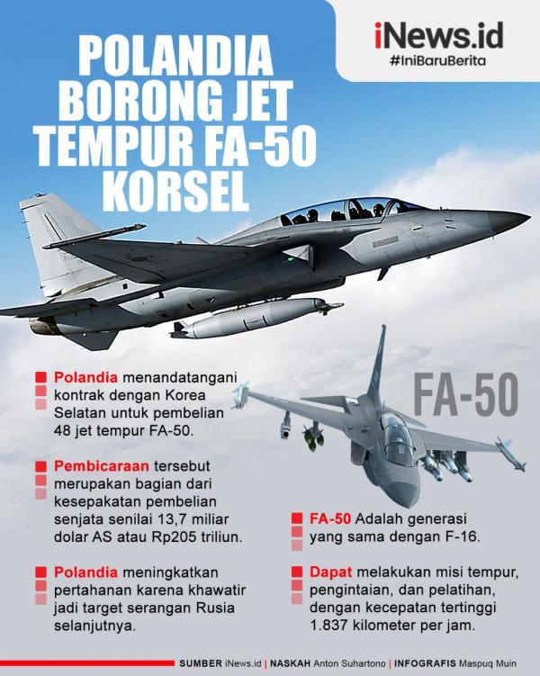 Infografis Polandia Borong Jet Tempur FA-50 Korsel
