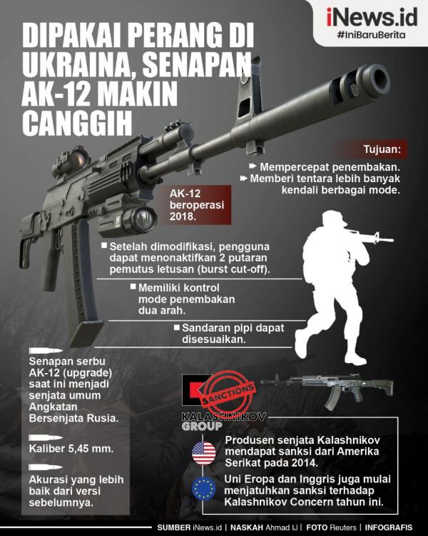 Infografis Senapan Kalashnikov AK-12 Dimodifikasi Rusia Jadi Lebih Canggih