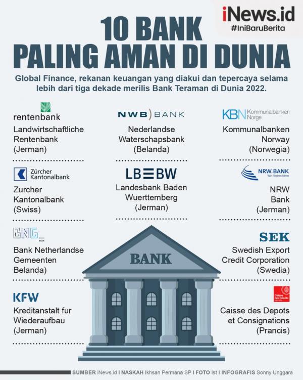 Infografis 10 Bank Paling Aman di Dunia