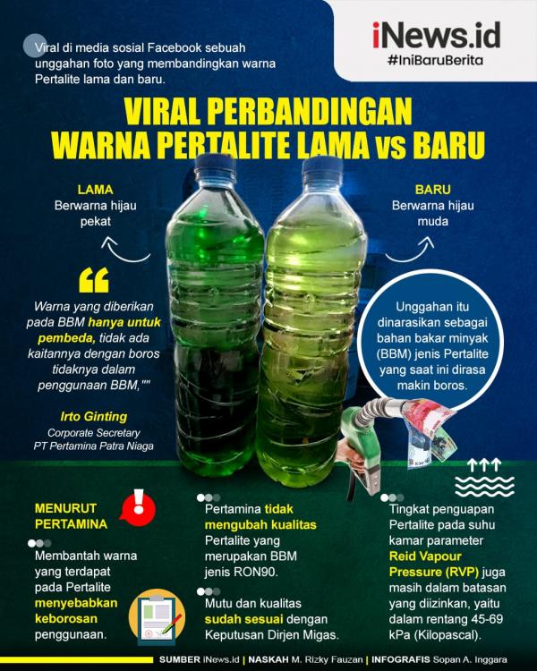 Infografis Viral Perbandingan Warna Pertalite Lama dan Baru Infografis Viral Perbandingan Warna Pertalite Lama dan Baru