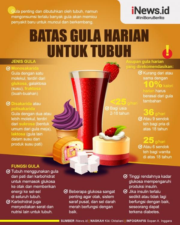 Infografis Batasan Gula Harian pada Makanan dan Minuman Manis