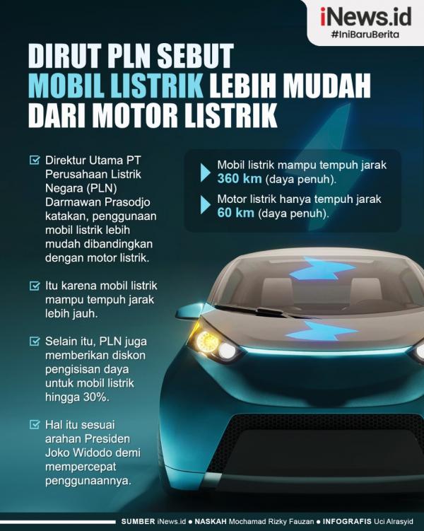 Infografis Dirut PLN Sebut Mobil Listrik Lebih Mudah dari Motor Listrik