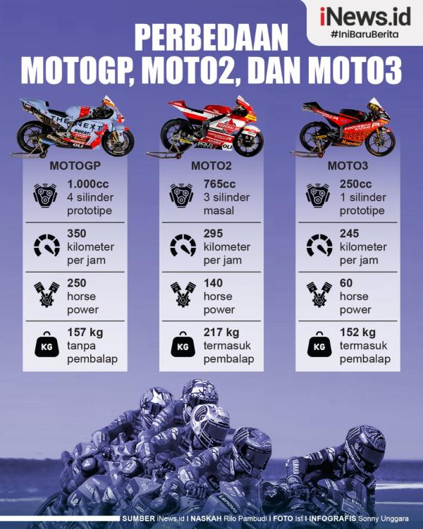 Infografis Perbedaan MotoGP, Moto2 dan Moto3