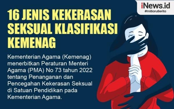 Infografis 16 Jenis Kekerasan Seksual Klasifikasi Kemenag