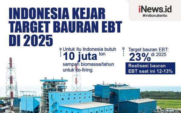 Infografis Indonesia Kejar Target Bauran EBT di 2025