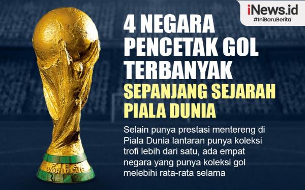 Infografis 4 Negara Pencetak Gol Terbanyak Sepanjang Sejarah Piala Dunia