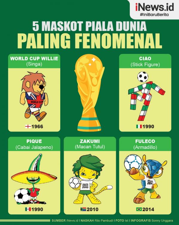 Infografis 5 Maskot Piala Dunia Paling Fenomenal