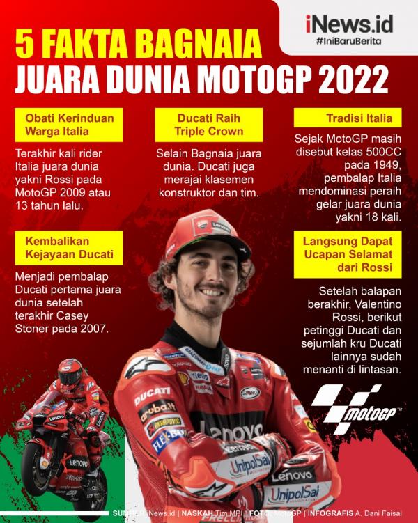 Infografis 5 Fakta Pecco Bagnaia Juara Dunia MotoGP 2022