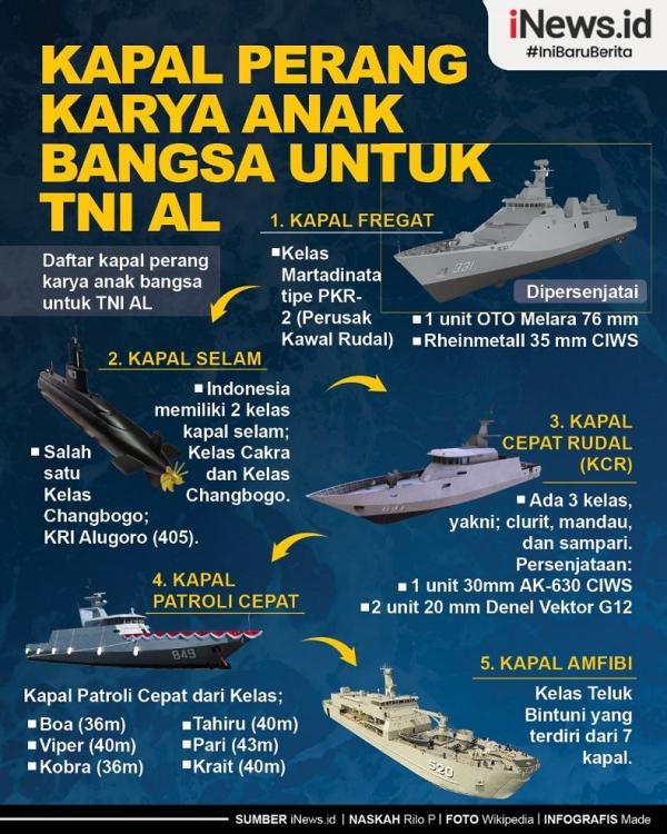 Infografis Daftar Kapal Perang Karya Anak Bangsa untuk TNI AL
