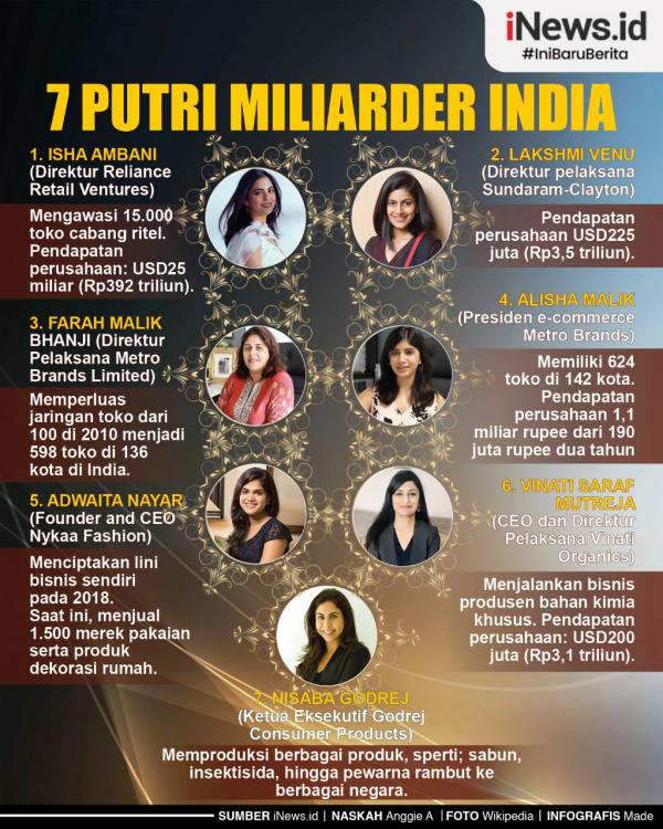Infografis 7 Putri Miliarder India