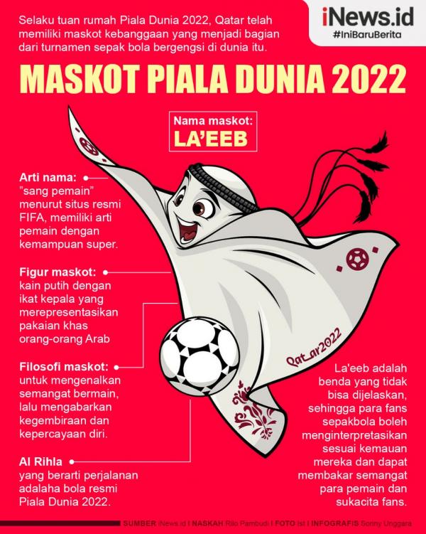 Infografis La'eeb Maskot Piala Dunia 2022 Qatar yang Memiliki Filosofi ...
