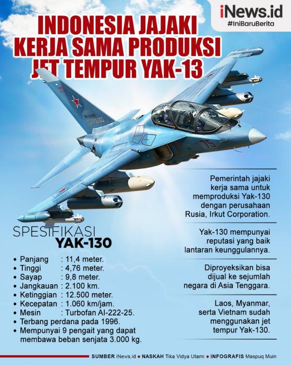 Infografis Spesifikasi Yak-130, Jet Tempur Rusia yang Mungkin ...