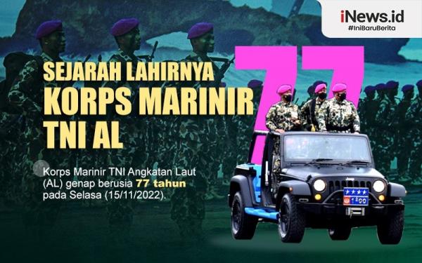 Infografis Sejarah Lahirnya Korps Marinir TNI AL