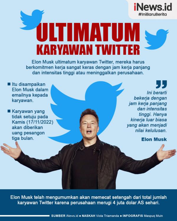 Infografis Elon Musk Ultimatum Karyawan Twitter Infografis Elon Musk Ultimatum Karyawan Twitter