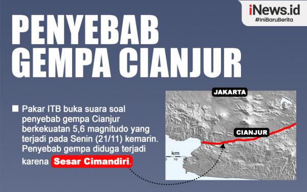 Infografis Penyebab Gempa Cianjur Menurut Pakar ITB