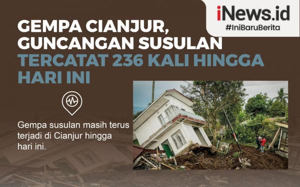 Infografis Gempa Susulan Terjadi di Cianjur
