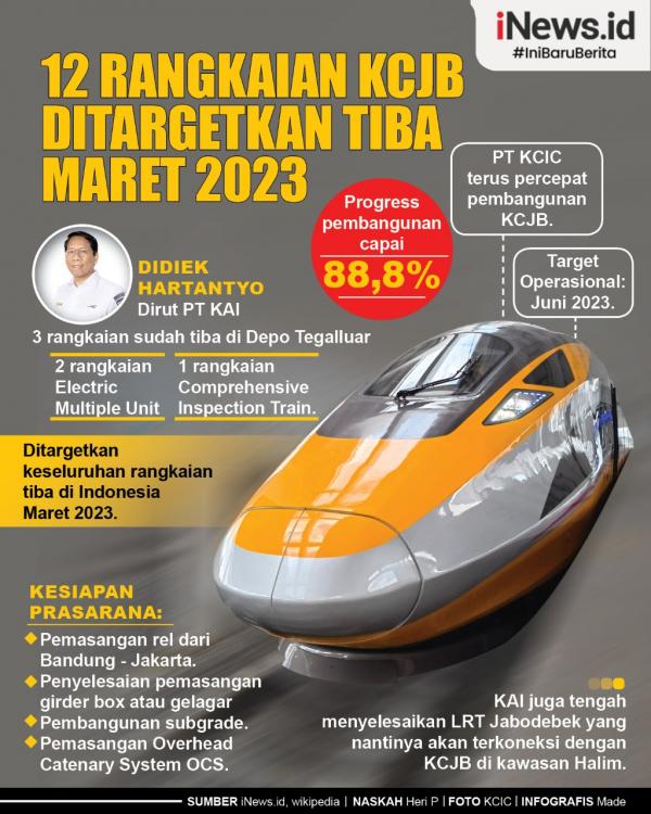 Infografis 12 Rangkaian KCJB Ditargetkan Tiba Maret 2023