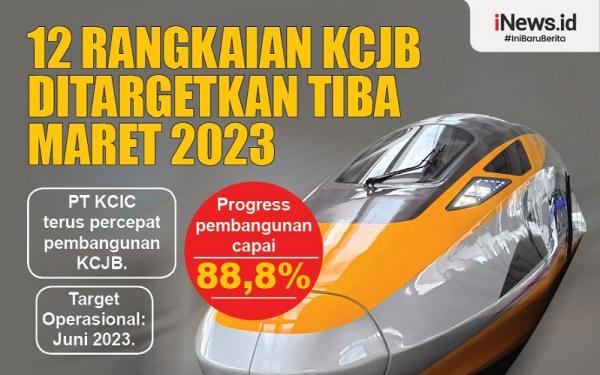 Infografis 12 Rangkaian KCJB Ditargetkan Tiba Maret 2023