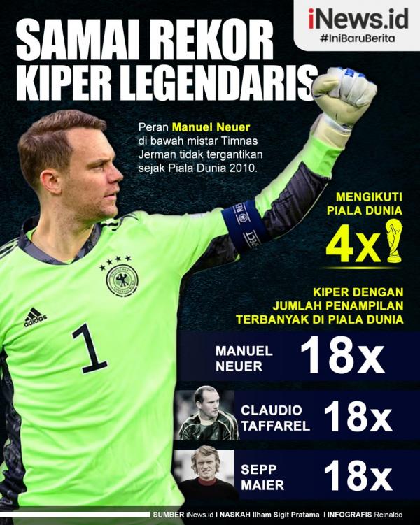 Infografis Manuel Neuer Samai Rekor Dua Kiper Legendaris di Piala Dunia