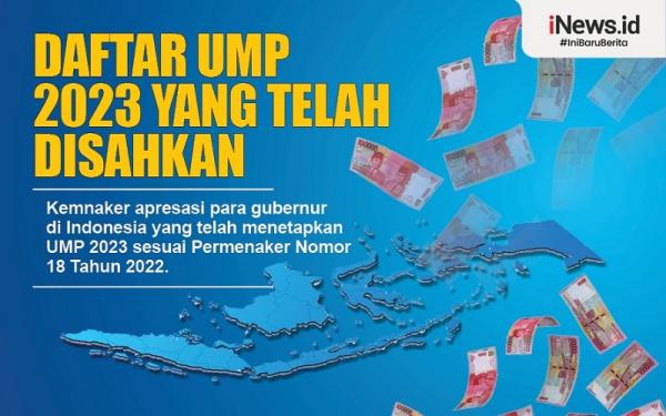Infografis Daftar UMP 2023 yang Telah Disahkan