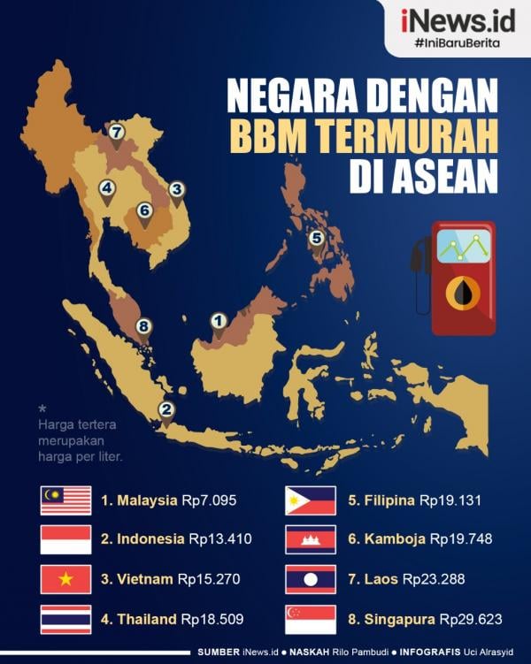 Infografis Harga BBM Di Beberapa Negara ASEAN, Malaysia Lebih Murah ... Infografis Harga BBM Di Beberapa Negara ASEAN, Malaysia Lebih Murah ...
