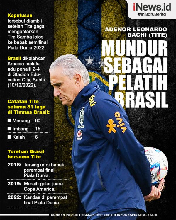 Infografis Tite Mundur Sebagai Pelatih Timnas Brasil Infografis Tite Mundur Sebagai Pelatih Timnas Brasil