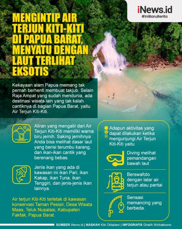 Infografis Air Terjun Kiti-Kiti di Papua Barat yang Menyatu dengan Laut