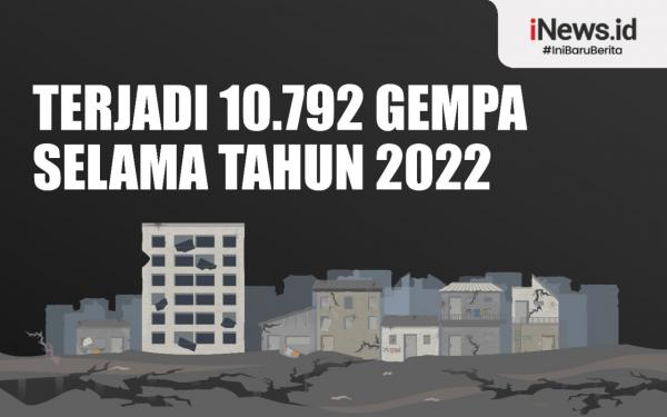 Infografis BMKG Catat Terjadi Gempa 10.792 Kali selama Tahun 2022