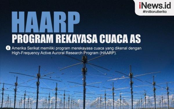 Infografis HAARP, Cara AS Merekayasa Cuaca